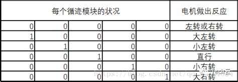 Arduino黑线循迹小车程序基于arduino的循迹小车（含有pid算法） Csdn博客