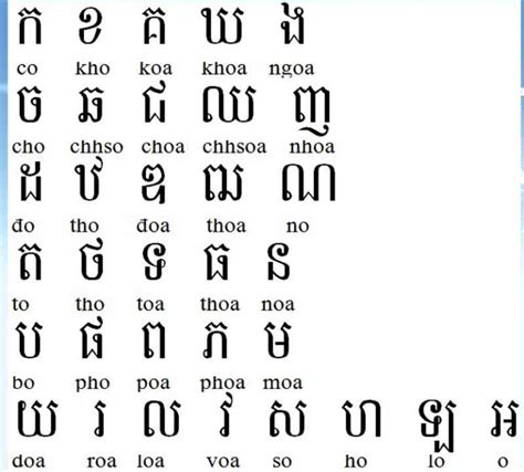 Bảng Chữ Cái Tiếng Khmer Tiếng Khmer Chữ Cái Ngôn Ngữ