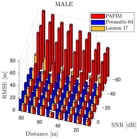 Assessment Of Sound Source Tracking Using Multiple Drones Equipped With