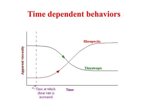 Newtonian And Non Newtonian Behaviour Of Fluids Pptx