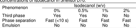 Table 1 From Solvent Extraction Of Uranium And Its Separation From Vanadium In Alkaline