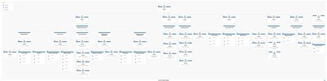 Airline Organizational Chart Template How To Create One