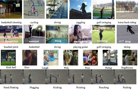 Sample Video Clips From The Four Action Datasets Used In This Study