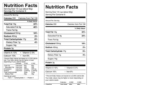Nutrition Facts Table Template Nutrition Facts Table In Html Css