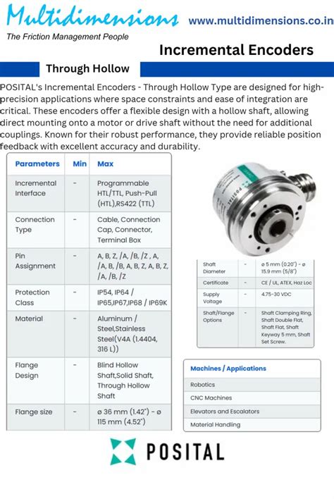 Absolute Encoders Ethernet Based At Best Price In Navi Mumbai By