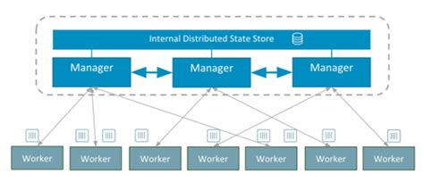 Tutorial Docker Swarm DCCN Docker Swarm Cluster 1 0 0 Documentation