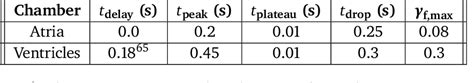 Table 3 From Simulating Cardiac Fluid Dynamics In The Human Heart