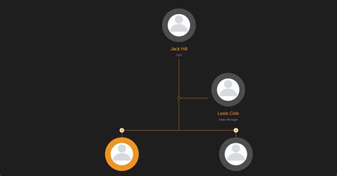 Custom Template Circle OrgChart JS