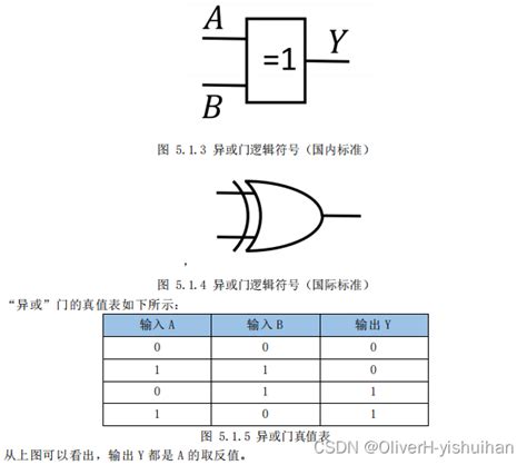 逻辑门详解：基础与常用类型 Csdn博客