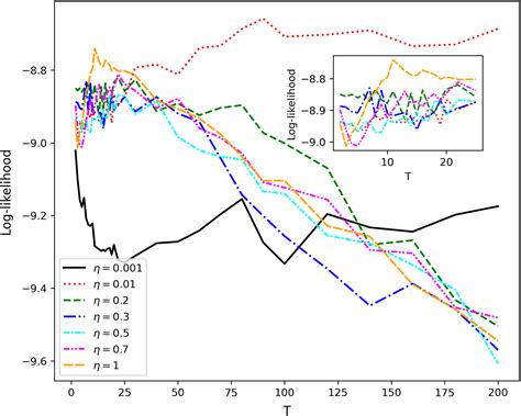 Analysis And Tuning Of Hierarchical Topic Models Based On Renyi Entropy