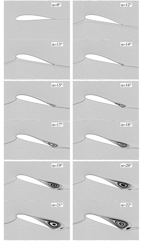 6 Streamlines Of The Mean Velocity Field From 0 To 22 Download
