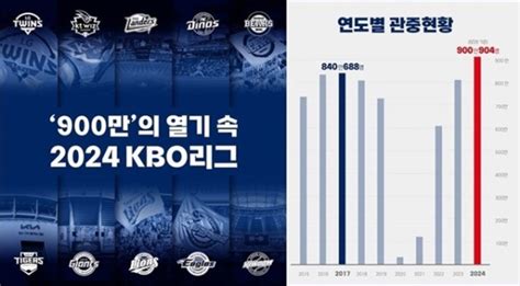 Kbo리그 900만 관중 돌파폭염에도 평일에도 관중 폭증 Kia까지 4개팀 100만 관중 달성