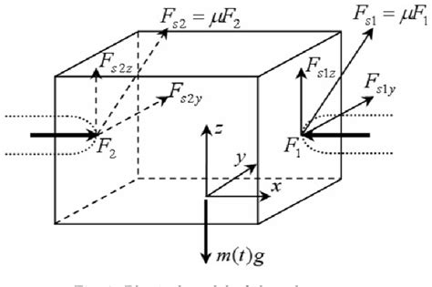 adaptive neural network based dynamic surface control for uncertain