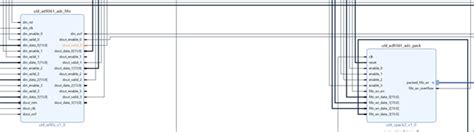 Why The Output Pin Doutvalid0 Of Utilad9361adcfifo Always Remains