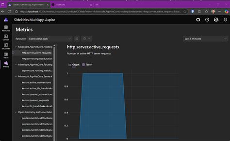 Add Net Aspire To Existing Web App