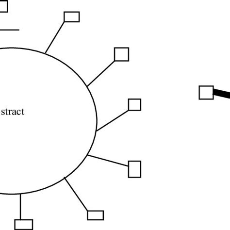 Difference Between Abstract And Concrete Concepts Download Scientific Diagram