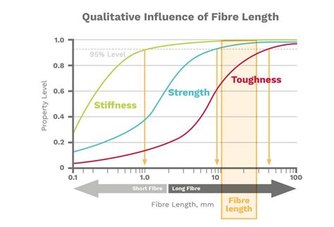Ricoh 3d Technologies Powder Based 3d Composite