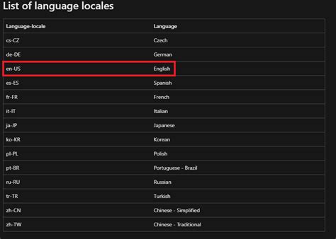 Error Language Locale Translation On Offline Installation Doc Page