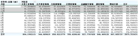 excel数据透视表日期无法排序的解决方法 透视表日期排序不正确 csdn博客