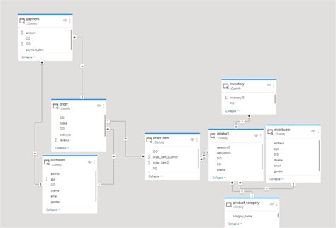 GitHub Jhanvikamani SQL Power BI Clothify