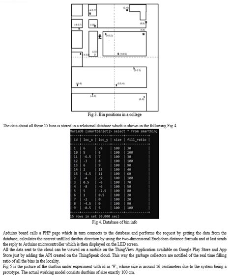 Smart Dustbin Management Using IoT