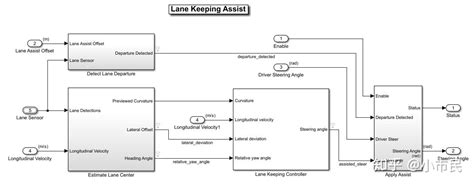 Matlab Example LKA解析 知乎