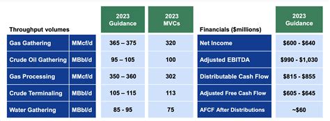 Hess Midstream Stock Offers Safety And An Increasing Dividend Hesm