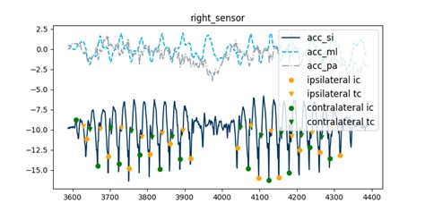 gait analysis pipeline — eargait 3 0 0 documentation