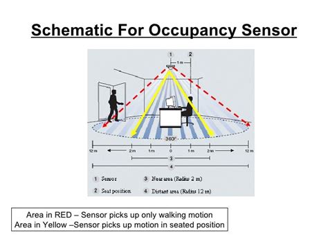 Smart Lighting Solutions With Motion Sensors Occupancy Sensors Pir Se