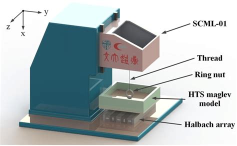 Experimental Setup Of The Hts Maglev Model The Halbach Array And The Download Scientific