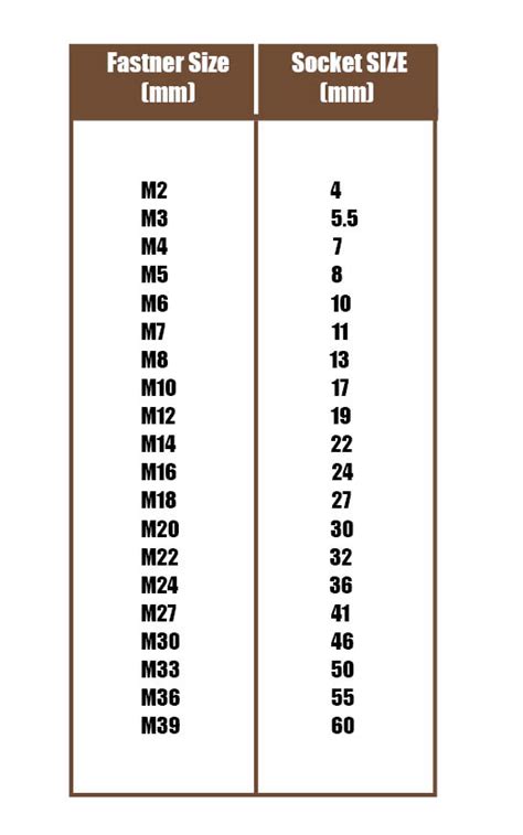 Size Chart For Sockets
