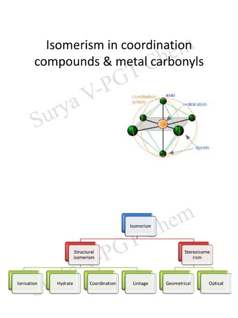 Isomerism In Coordination Compounds Pdf