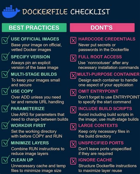 🚀 Advanced Dockerfile Best Practices Build Lean Fast And Secure