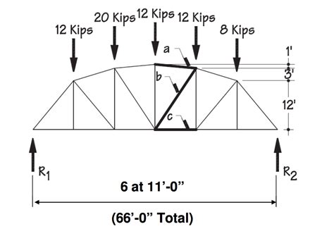 Solved Solve For The Reactions For The Truss With Given