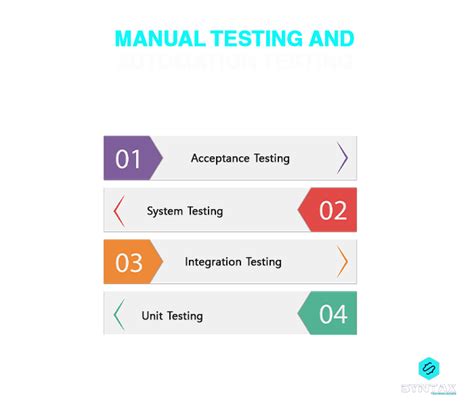 Manual Vs Automation Testing Syntax Technologies