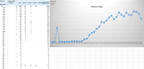 Solved Issues Merging Values And Columns In Pbi Microsoft Fabric