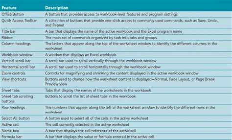 Make Excel Your Mother Tongue Introduction To Excel Interface And Description