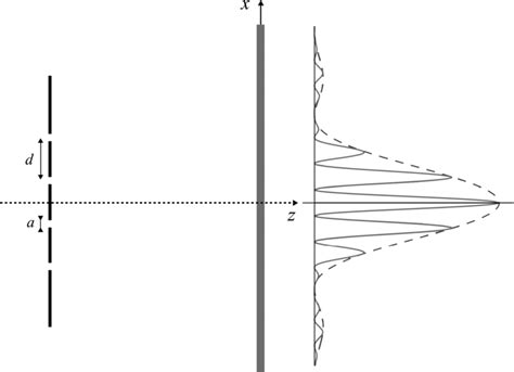 Diffracting Grating With Four Slits Download Scientific Diagram