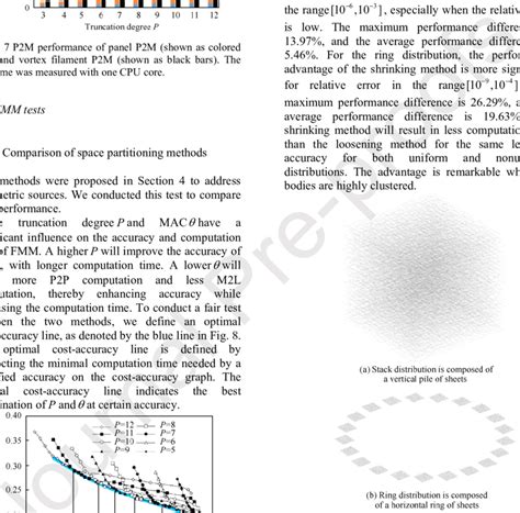 Two Distribution Patterns Both Distributions Had 21 Vortex Sheets