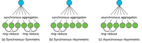Outshift Introducing Flame An Agile Federated Machine Learning Solution