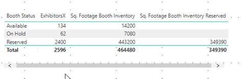 different measures for different rows dax calculations enterprise