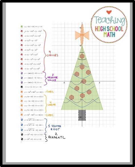 Best 13 Using Desmos In Your Class Blogwebsite Artofit