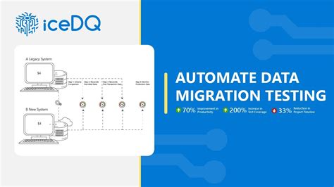 Automate Your Cloud Data Migration Testing ICEDQ