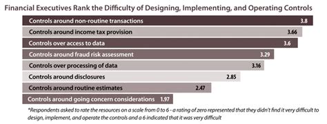ICFR Still Driving Companies Nuts Radical Compliance