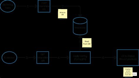 解决 Spring Jpa 异常：“unable To Locate Attribute With The Given Name