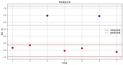基于经济与可靠性双目标的混合配电系统规划及可靠性评估研究（python代码实现）综合能源系统可靠性评估代码 Csdn博客