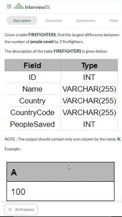 19 Sql Interview Question For Data Science Interesting Interviewbit