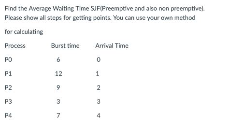 Solved Find The Average Waiting Time SJF Preemptive And Also Chegg