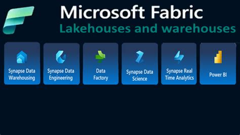 Analyze Lakehouse Data With T Sql In Microsoft Fabric By Binaya Kumar Lenka Medium