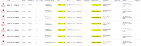 Server Did Not Respond To Client Hello Discussions Sophos Firewall